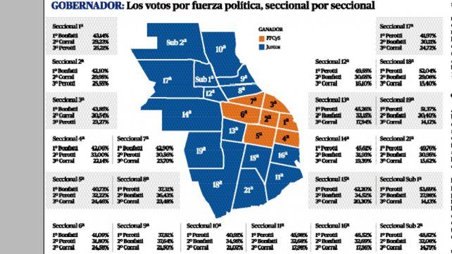 En Rosario, la victoria de Perotti se gestó en los barrios | Elecciones ...