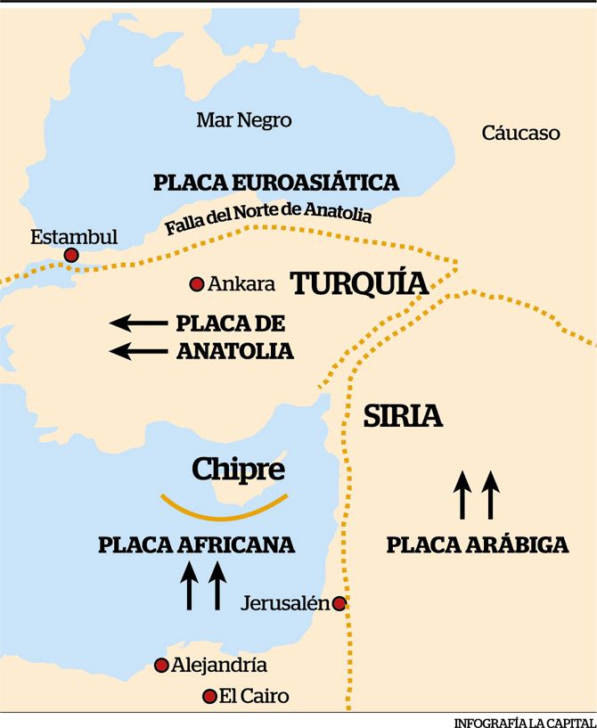 Terremoto en Turquía y Siria: cómo es el choque de placas tectónicas ...