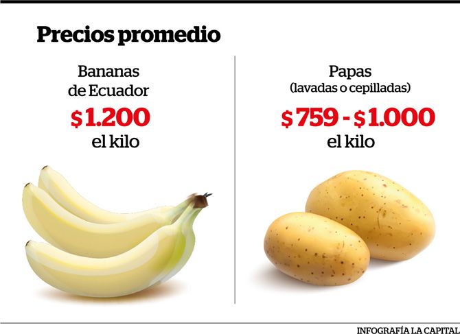 Para pocos: los siderales precios de las frutas ya obligan a comprarlas ...