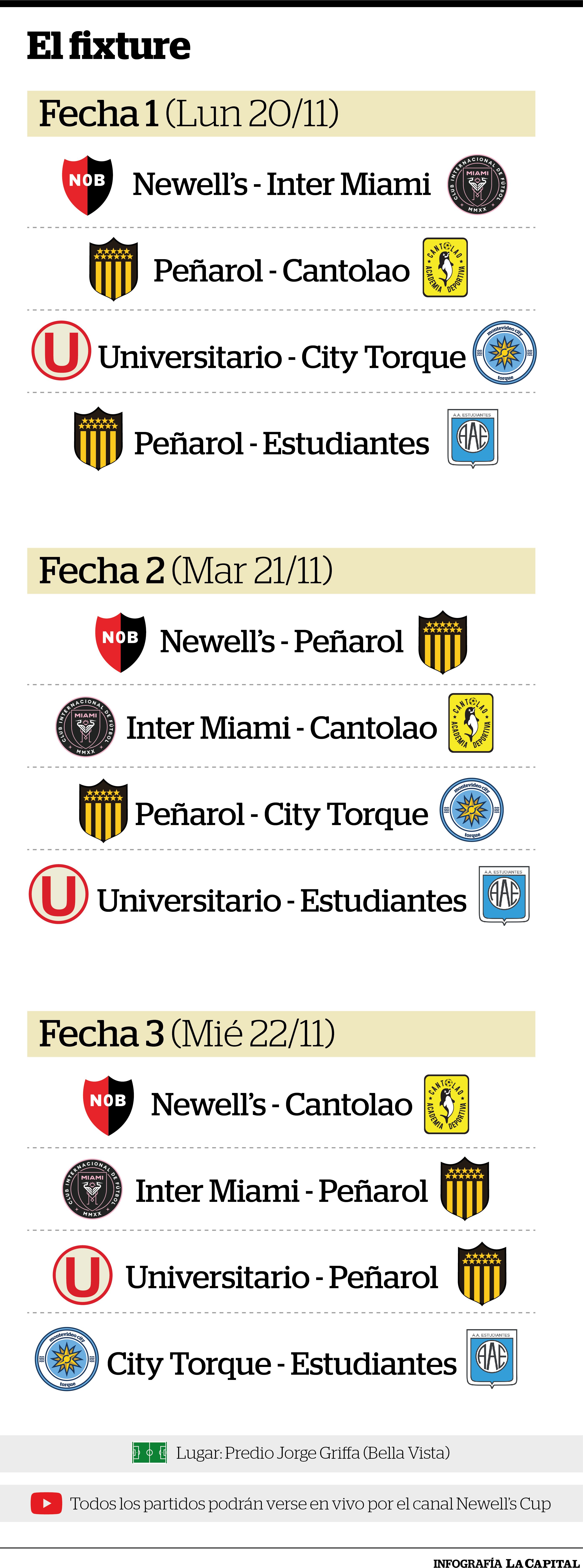 Newells Cup, el torneo juvenil con un invitado de lujo