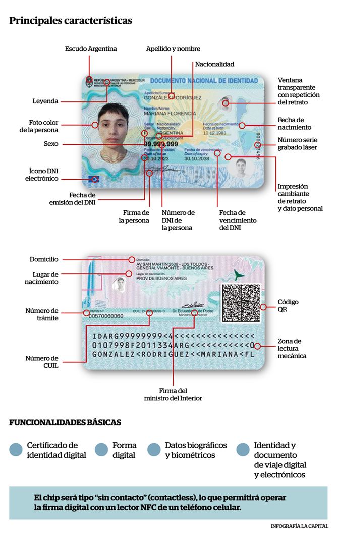 Lanzamiento del nuevo DNI electrónico, con chip y código QR