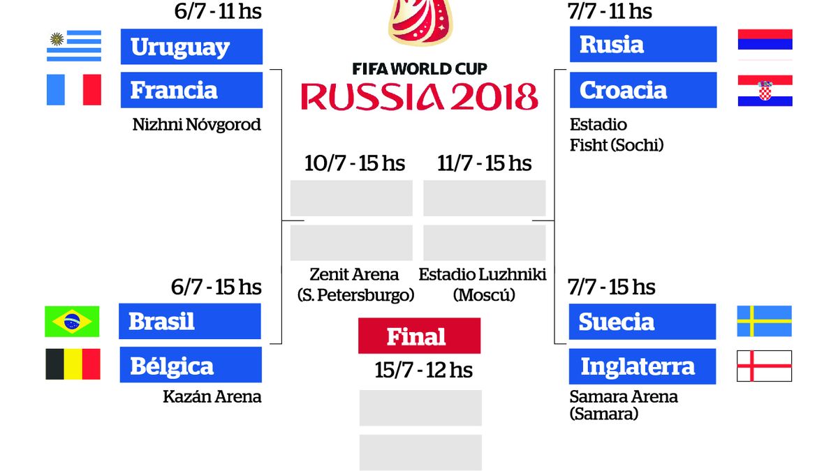 Cómo Quedó Definido El Cuadro De Cuartos De Final Del Mundial