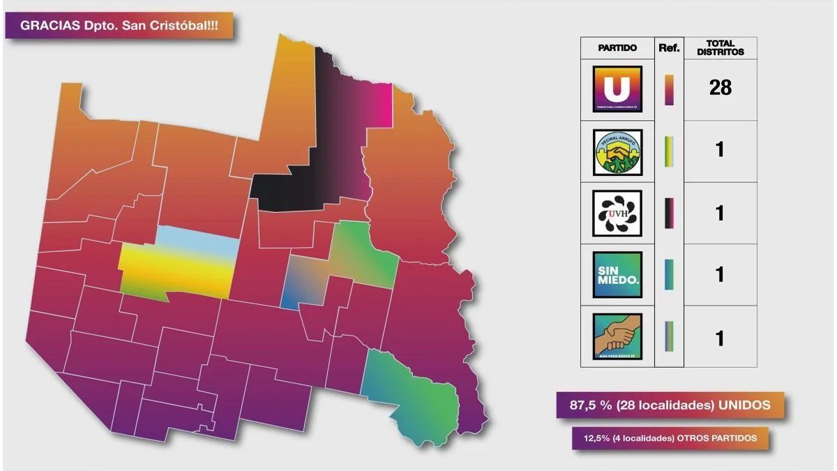 Michlig: El departamento San Cristóbal tendrá el 87,5% de las ...