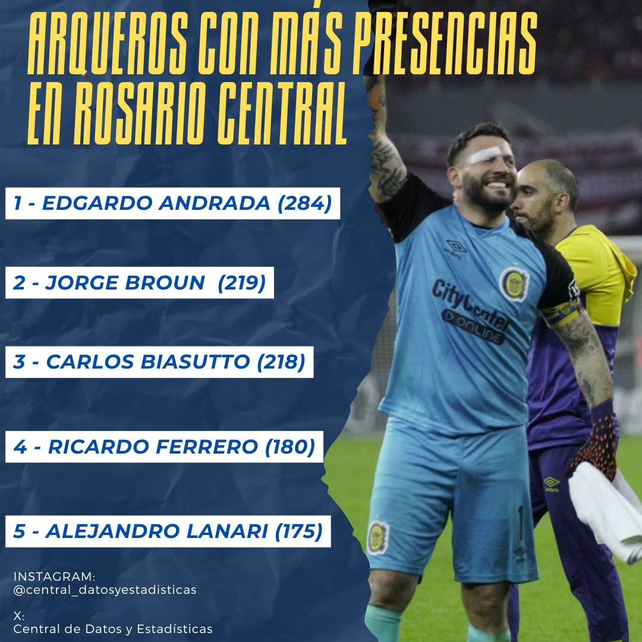 Jorge Broun también hace historia y ya es el segundo arquero con más ...