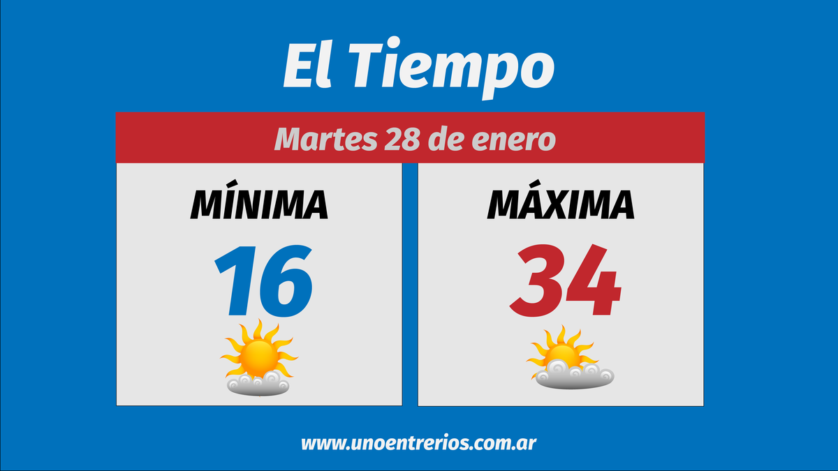 El pronóstico del tiempo para esta semana