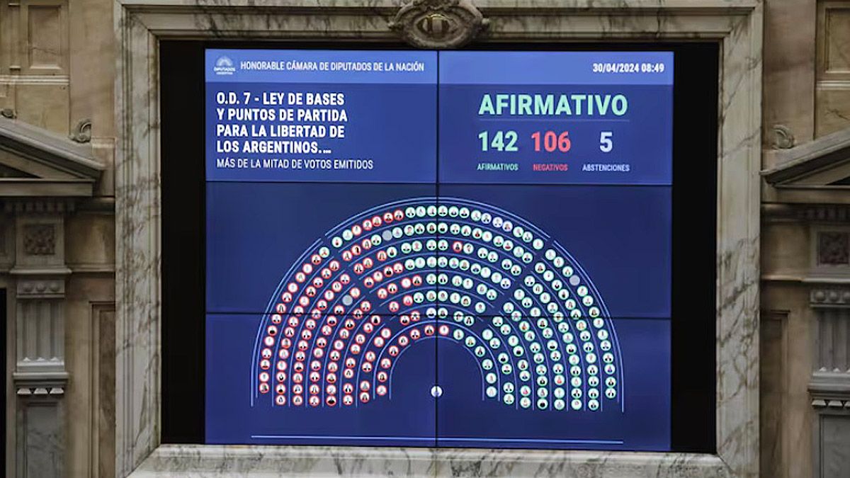 Ley Bases: cómo fue la votación de cada diputado