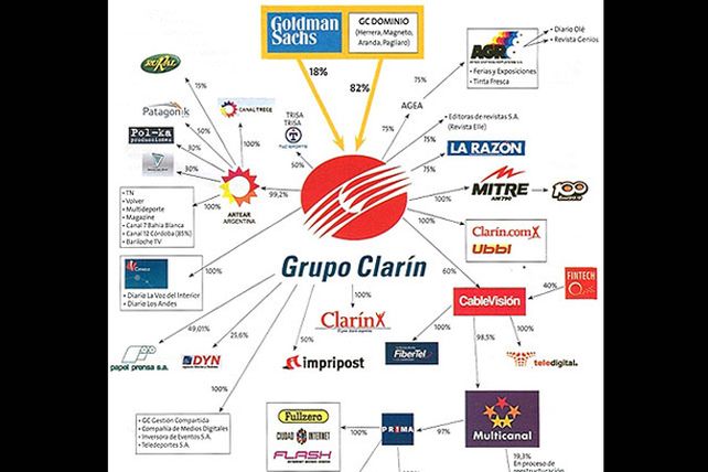 Los medios de Grupo Clarín