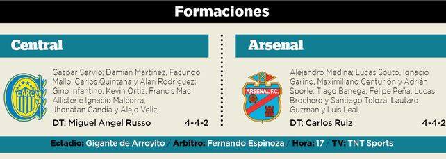 Central-Arsenal: hora, formaciones y dónde verlo
