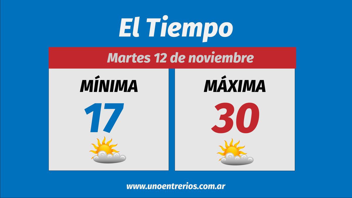 El pronóstico del clima para la semana