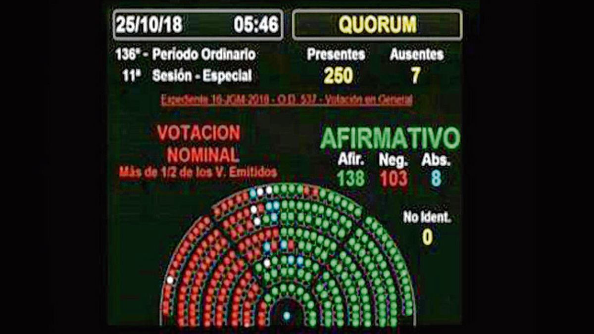 Diputados: fundamental respaldo de gobernadores de signo peronista