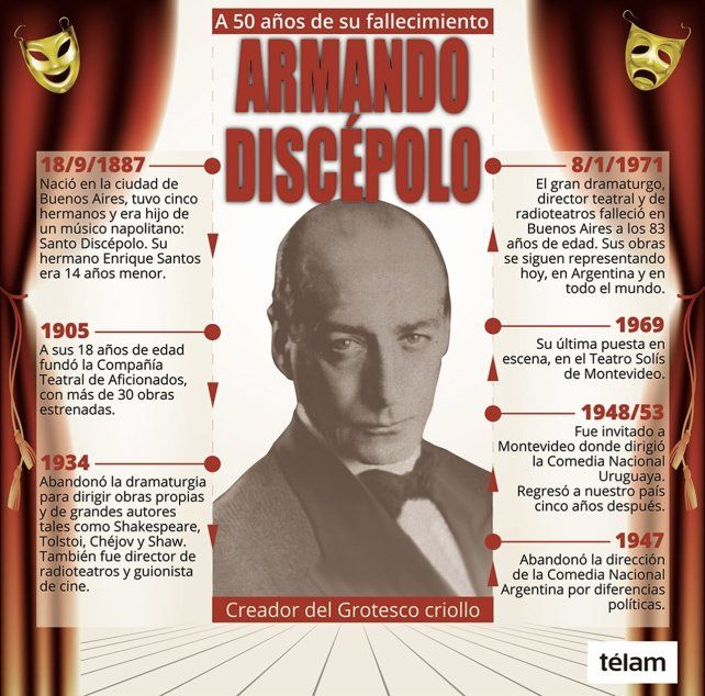 Medio siglo sin Armando Discépolo, dramaturgo, director y hermano