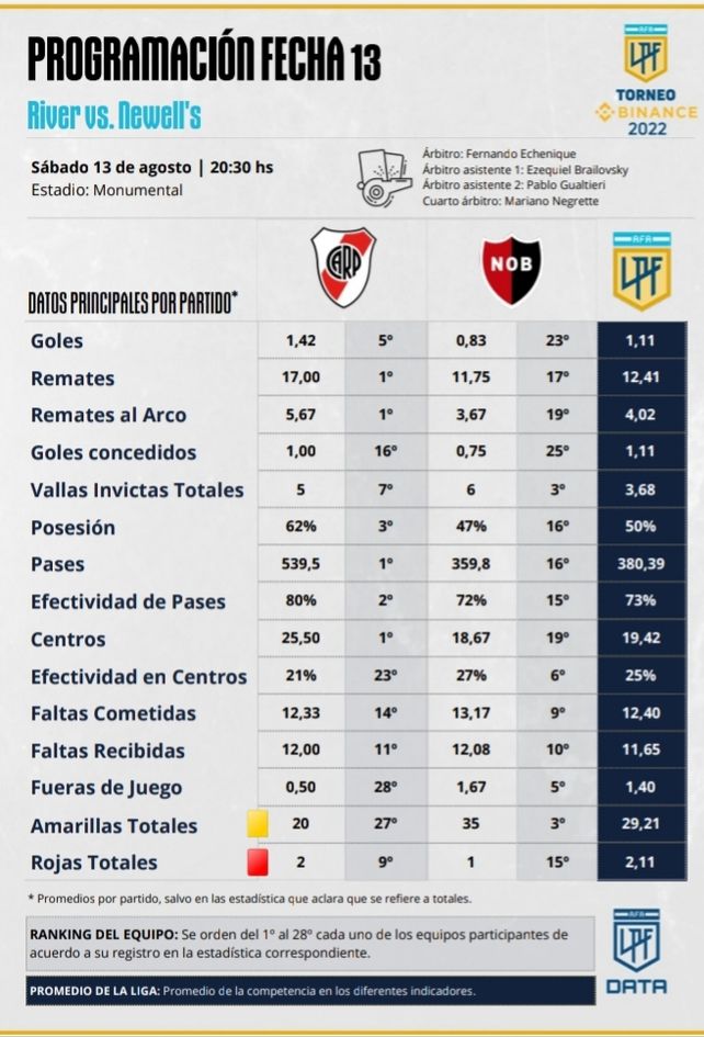 River Newells Hora Formaciones Y Dónde Verlo