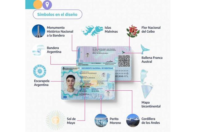 Lanzamiento del nuevo DNI electrónico, con chip y código QR