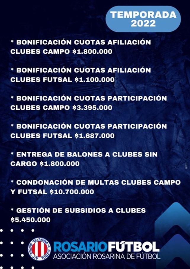 Asociación Rosarina de Fútbol: los clubes recibieron 45 millones en la ...