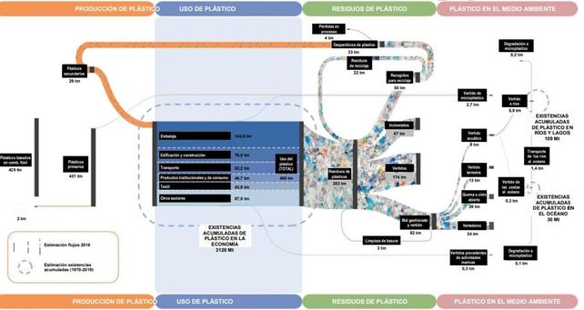 Avanza el tratado global del plástico con la inclusión de los ...