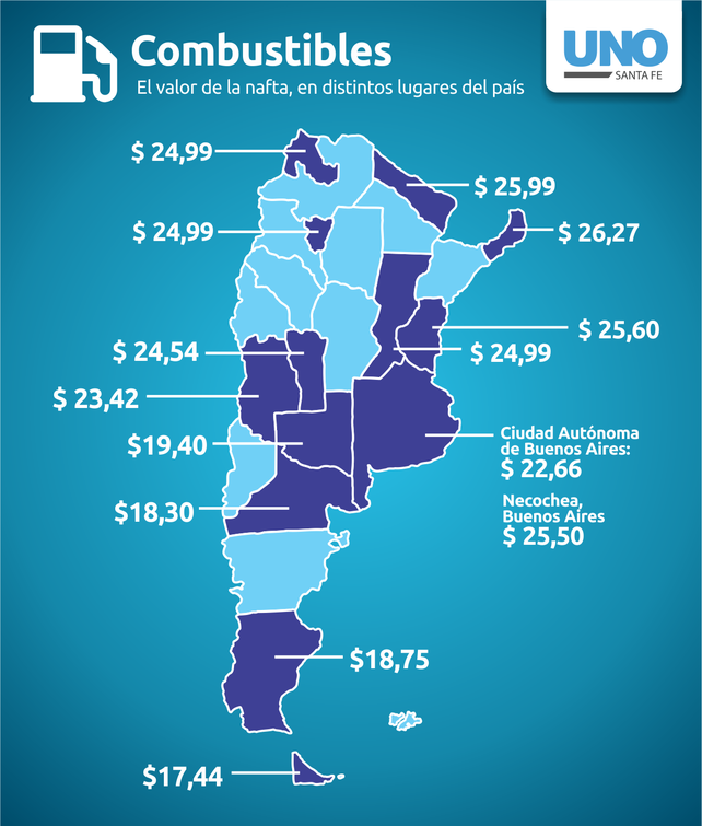 Combustibles: en Santa Fe, la nafta es un 43% más cara que en el sur ...