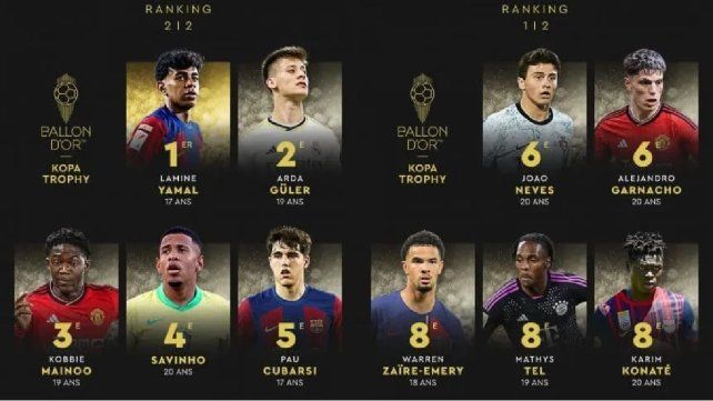 Lamine Yamal se quedó con el Premio Kopa 2024