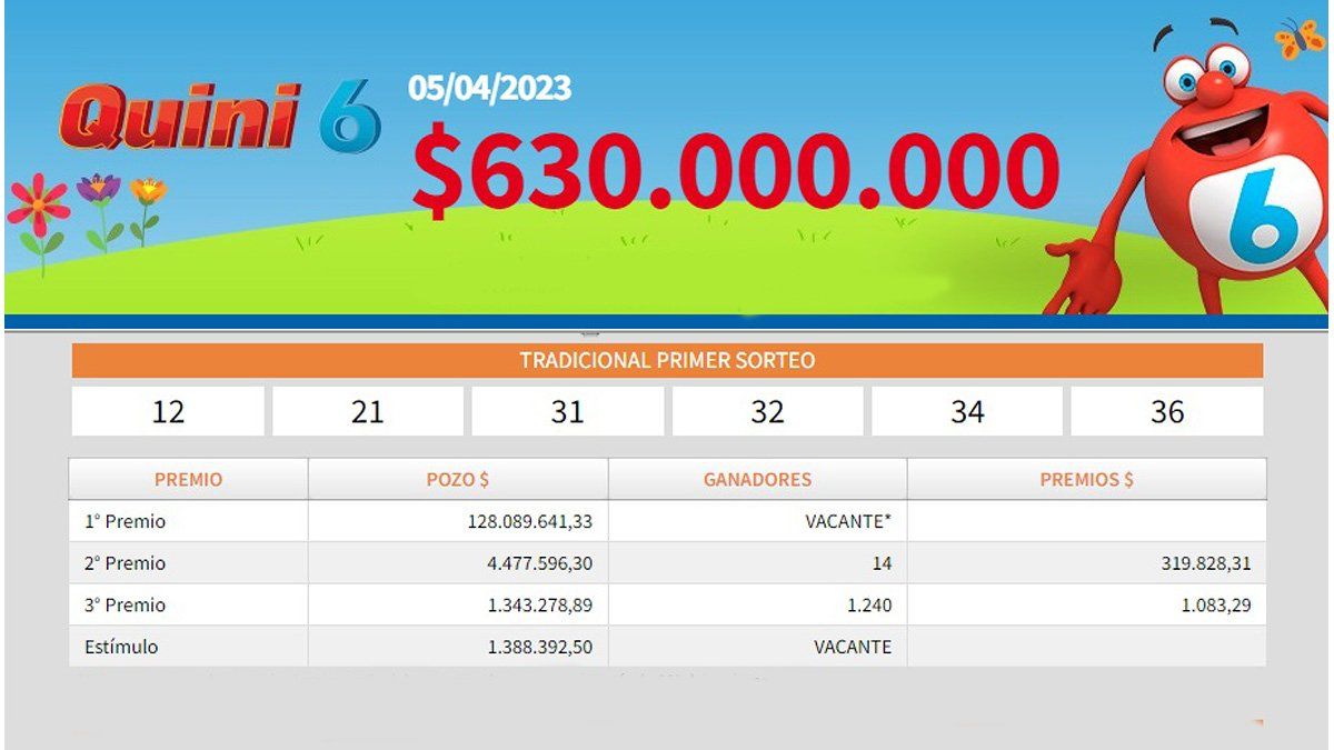 Quini 6: hubo dos ganadores con seis aciertos