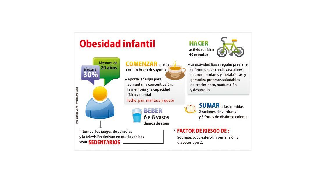 Claves para prevenir el sobrepeso infantil