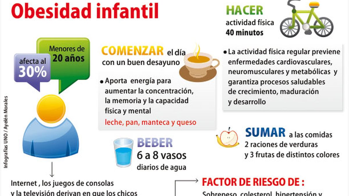 Claves para prevenir el sobrepeso infantil