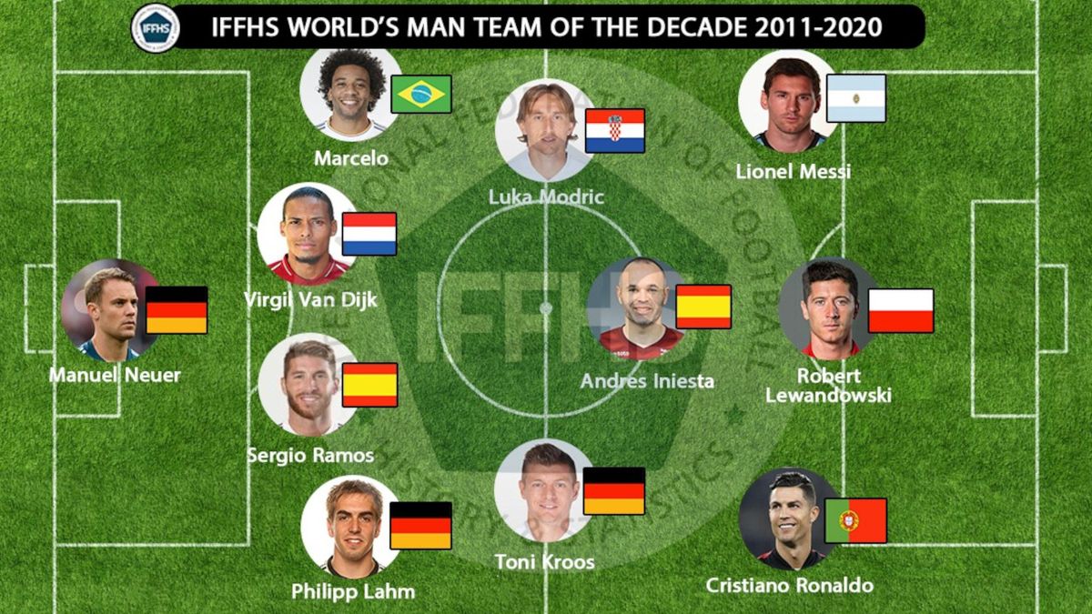 Messi integra los equipos ideales de la última década de Europa y ...