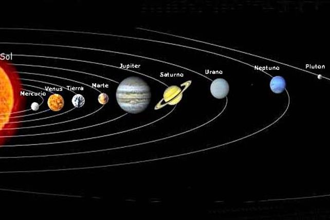 La familia del sol y sus divisiones