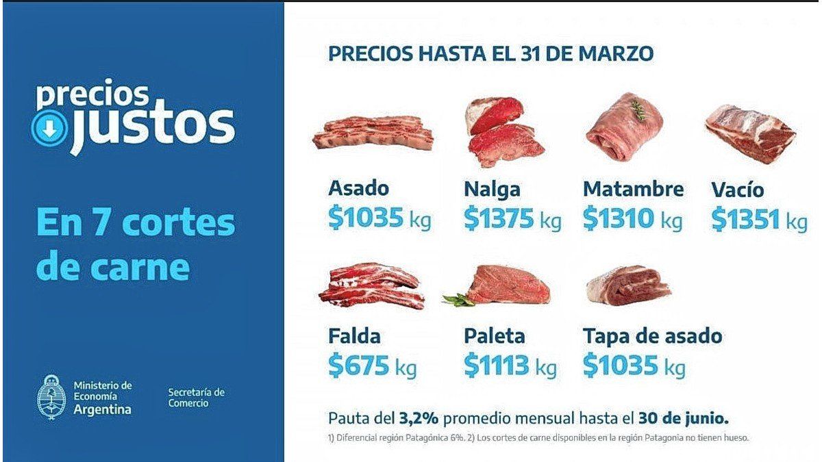 Precios Justos de carne: siete cortes 30% más baratos