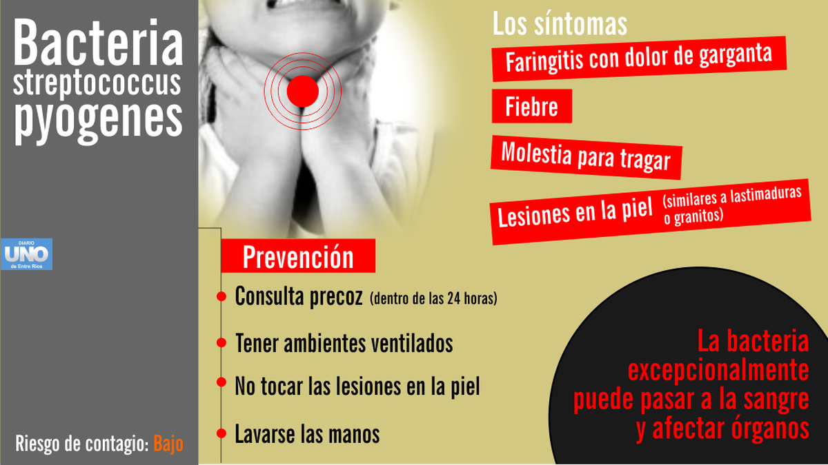 Murió un hombre de 38 años en Pergamino y ya son cinco las víctimas de ...